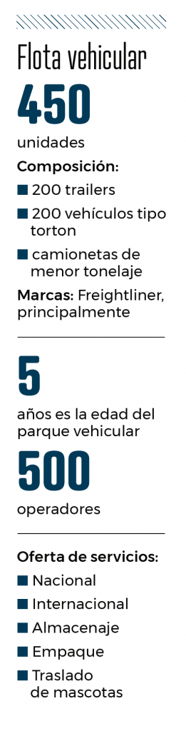 Muebles y Mudanzas MYM: 70 de transportar historias - Revista Alianza ...