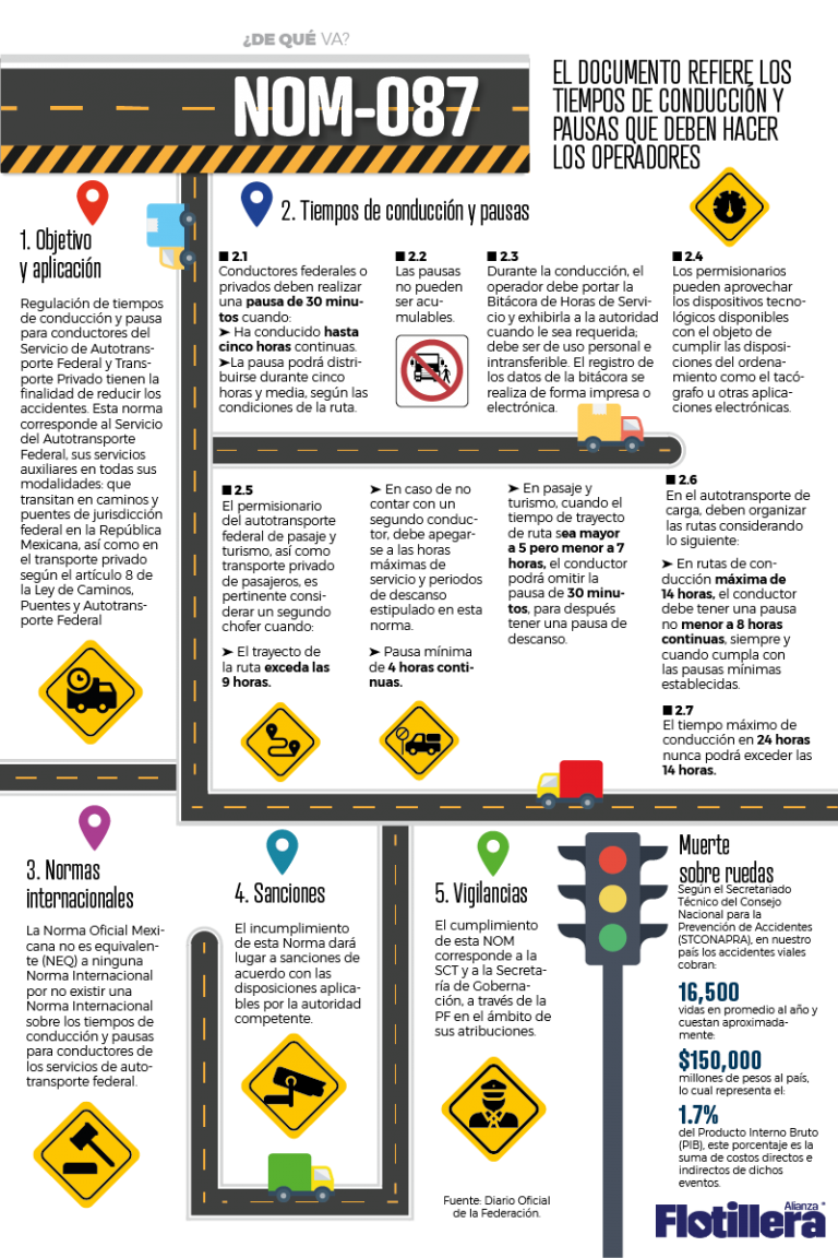 Conoce los detalles y los pormenores de la NOM 87 - Revista Alianza ...
